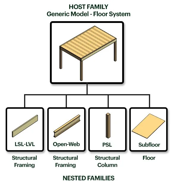 Create Structural Framing Family Revit Family - Infoupdate.org