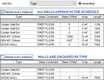 How To Create A Floor Schedule In Revit | Viewfloor.co