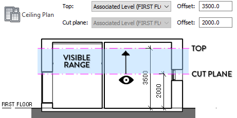 How To Use View Range In Revit — REVIT PURE