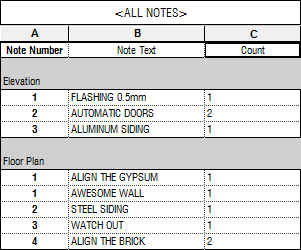 6 Steps To Create Efficient Plan Notes In Revit — REVIT PURE