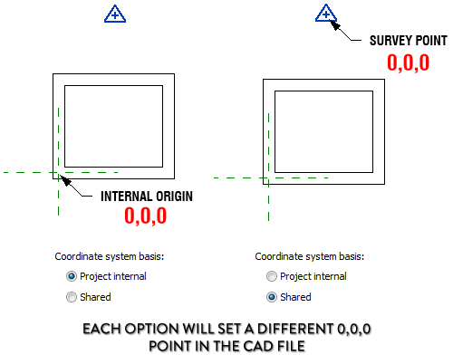13 Tips To Understand Revit Base Points And Coordinate System — REVIT PURE
