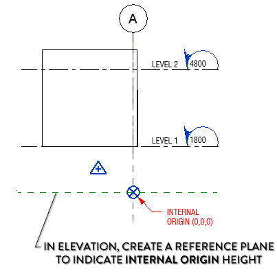 13 Tips To Understand Revit Base Points And Coordinate System — REVIT PURE