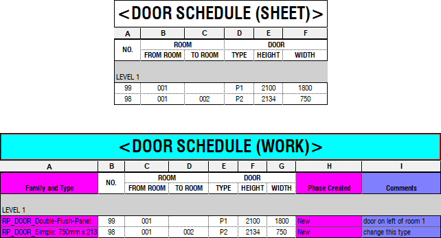 15 Advanced Tricks to Master Revit Schedules — REVIT PURE