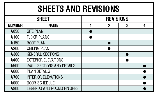 15 Advanced Tricks to Master Revit Schedules — REVIT PURE