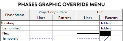 13 Advanced Tips to Master Phases in Revit — REVIT PURE