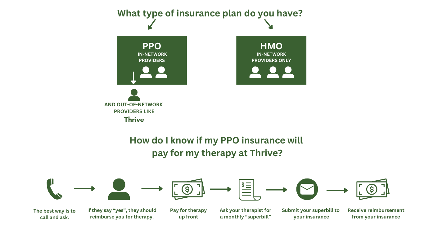 Insurance
