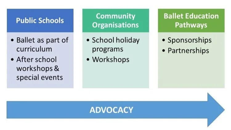 About Us — Ballet Without Borders