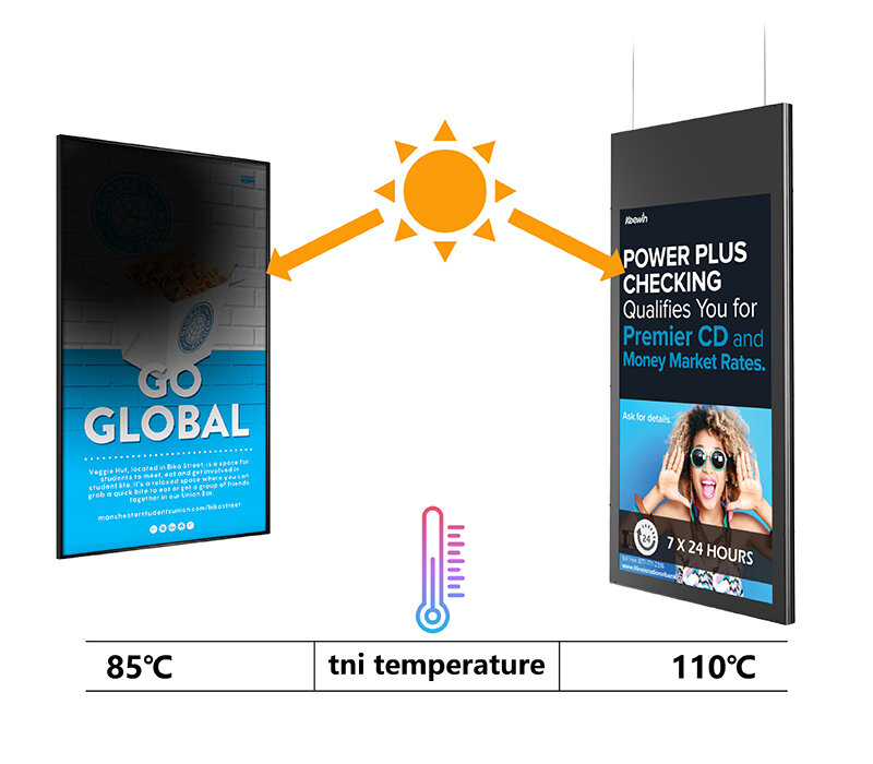 43 inch 1500-700nits Dual Side Digital Signage — Keewin Display