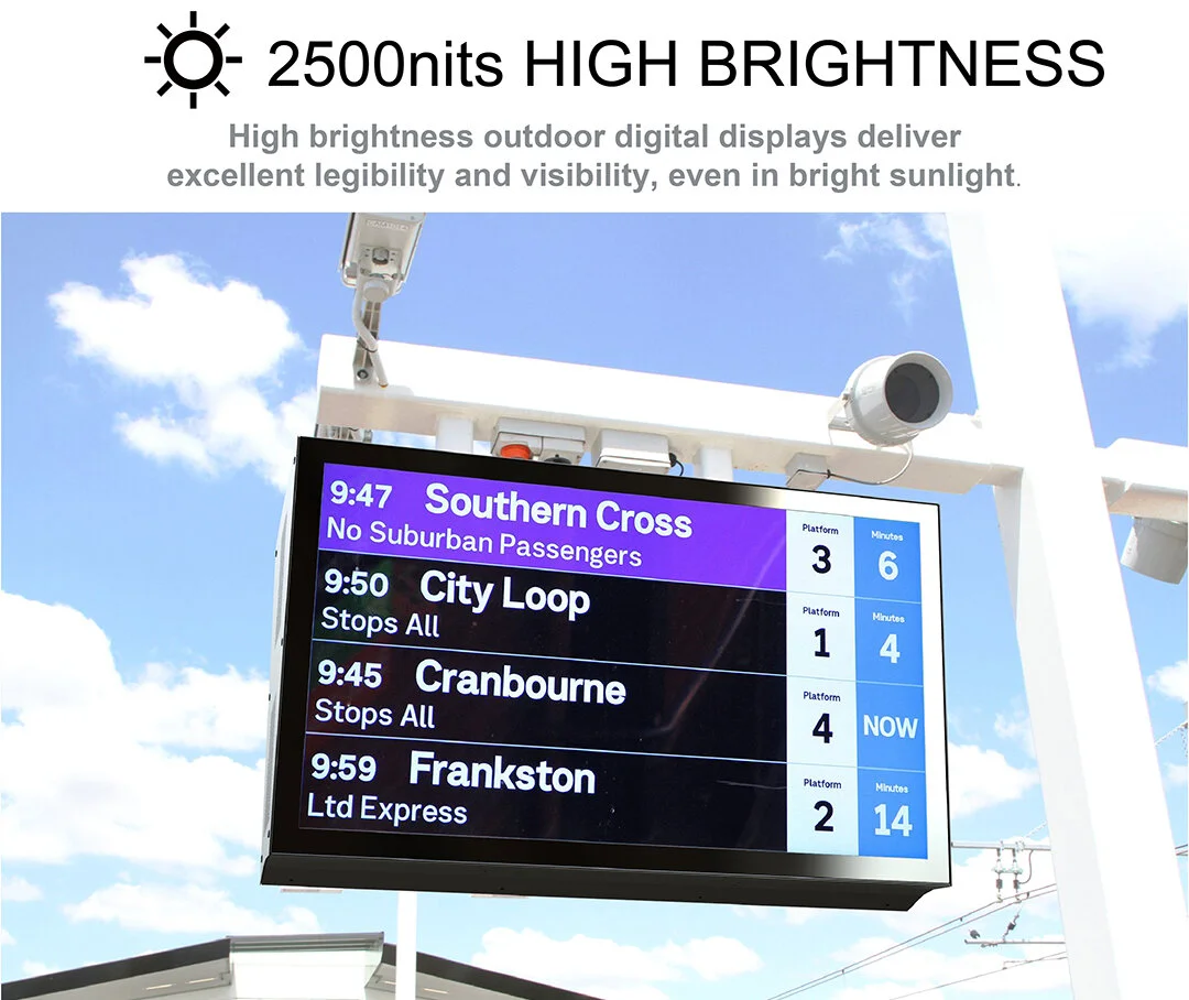 IP66 Rating-Fully Enclosed Design — Keewin Display