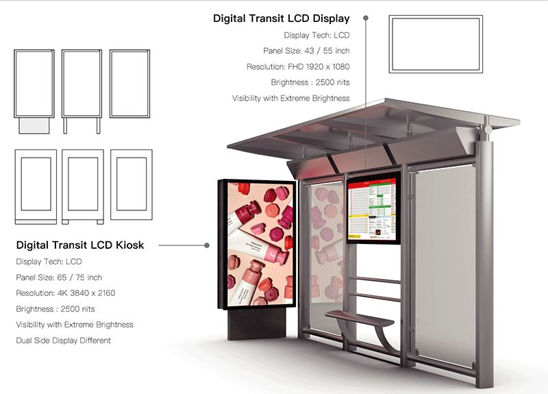 Digital Transit LCD Kiosk — Keewin Display