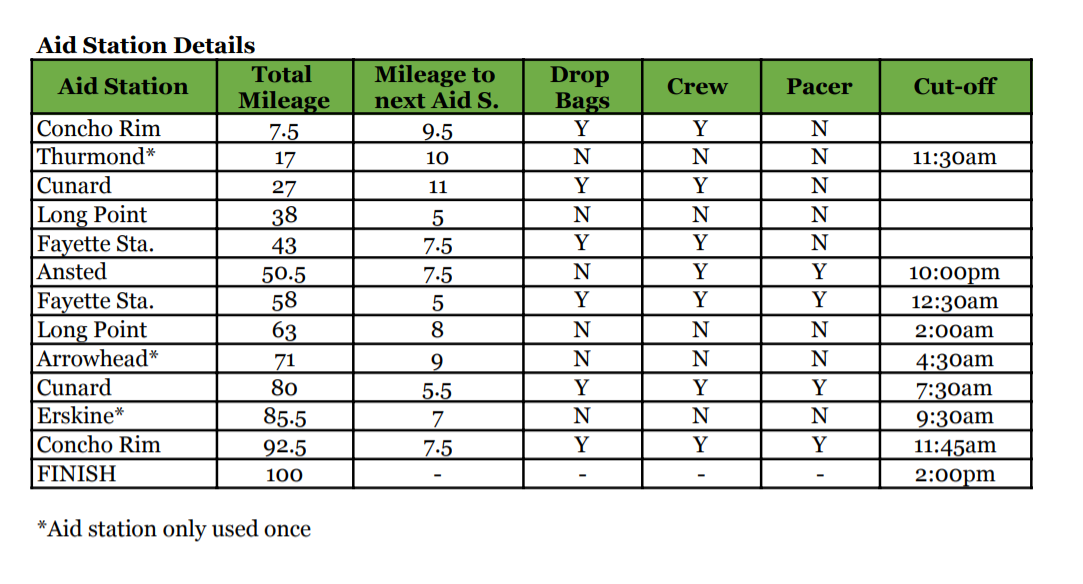 johnbryantbaker.comRim to River Endurance Co.