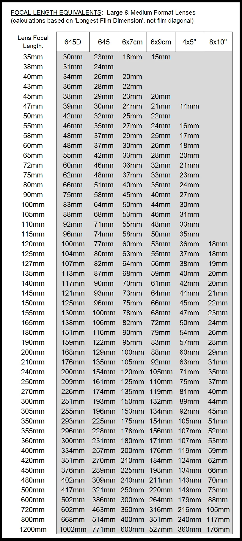 Lens Focal Length Equivalents Jake Horn Photography Lens Focal Length Equivalents Jake Horn Photography
