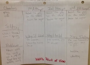 Write Now Right Now-The Blog-Writing from a Different Point-of-View