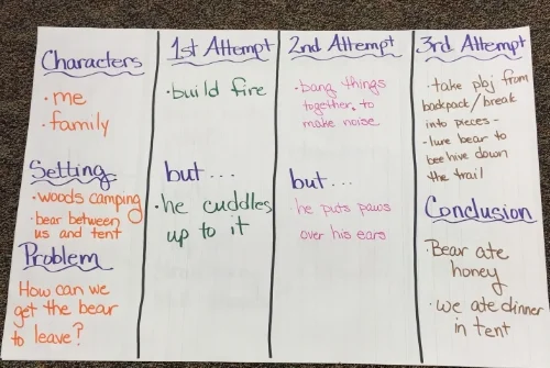 Write Now Right Now-The Blog-Writing A Narrative's Introduction!