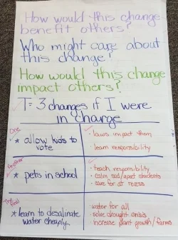 Write Now Right Now-The Blog-If I Were In Charge Of The World