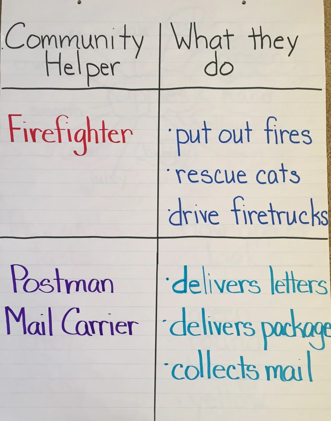 Write Now Right Now-The Blog-Community Helpers and Apples – Planning ...