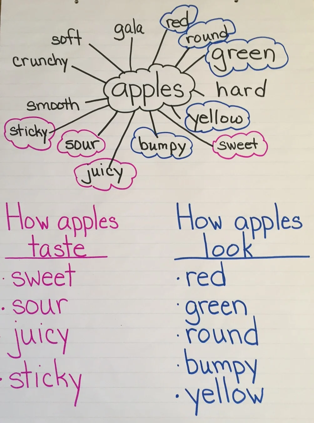 Write Now Right Now-The Blog-Community Helpers and Apples – Planning ...