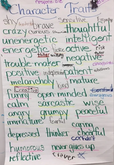 Write Now Right Now-The Blog-What's Your Character?