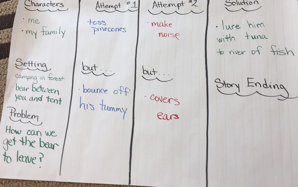 Write Now Right Now-The Blog-Let's Write A Story . . . Part One!