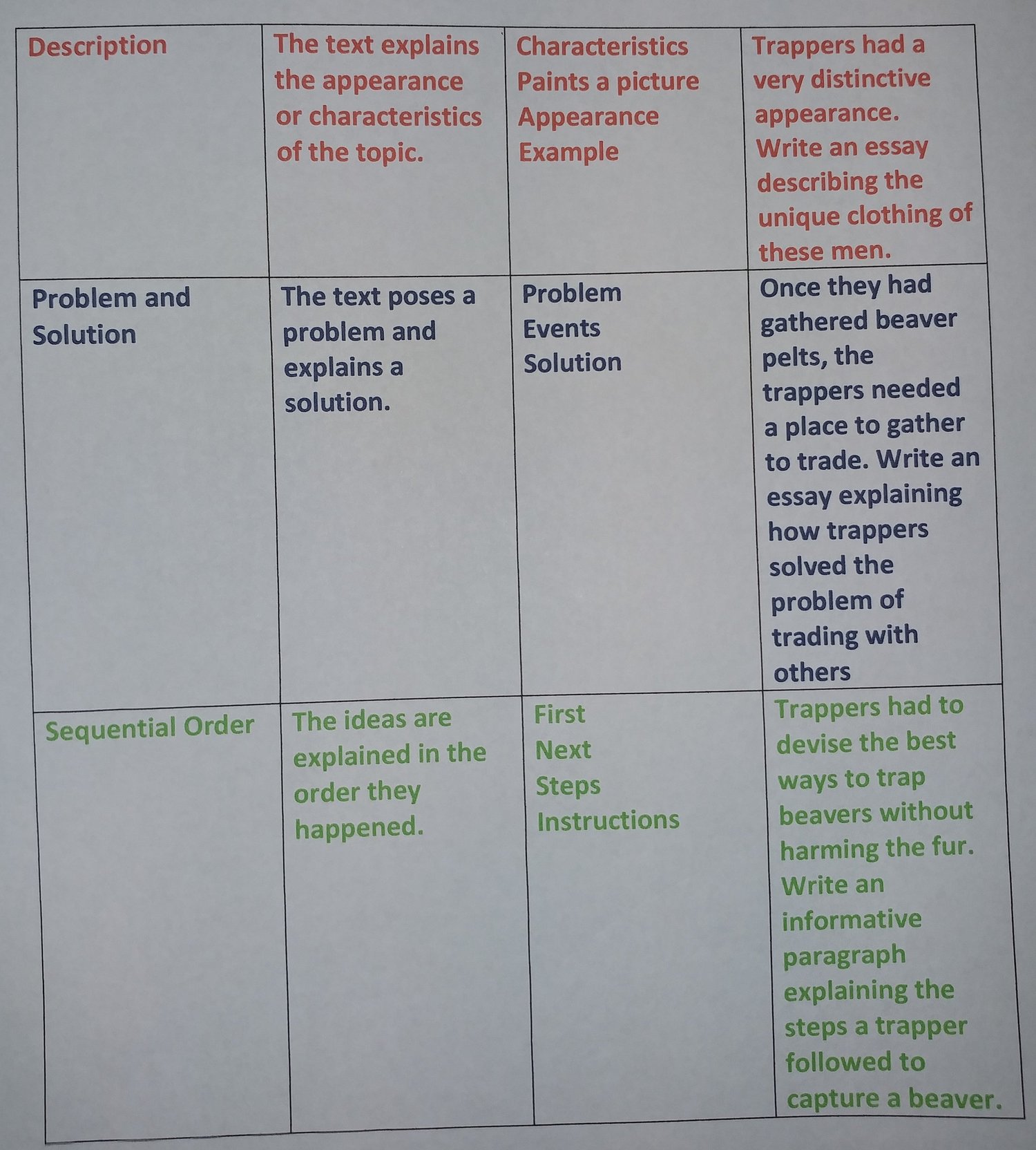 Write Now Right Now-The Blog-Informational Writing, Text Structures and ...