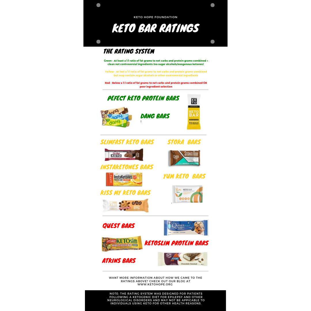 Keto Bars: The Good, the Bad and the Absolutely Not Keto Friendly ...