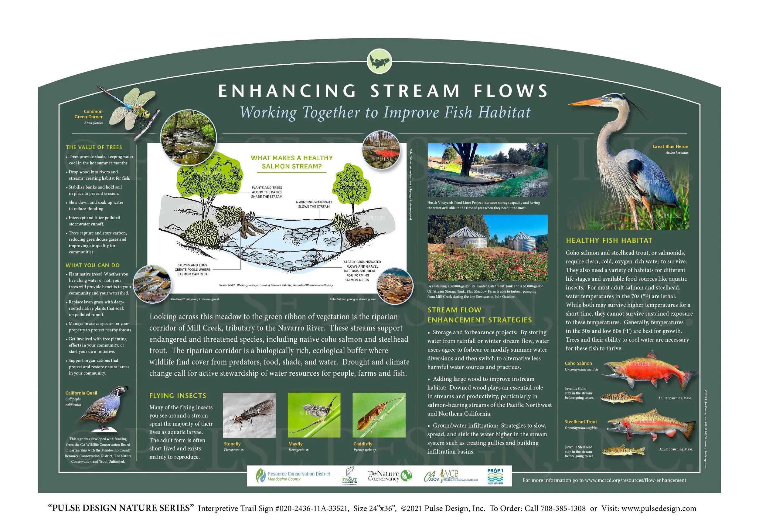 Rainwater Harvesting Interpretive Sign Outdoor Interpretive Signs