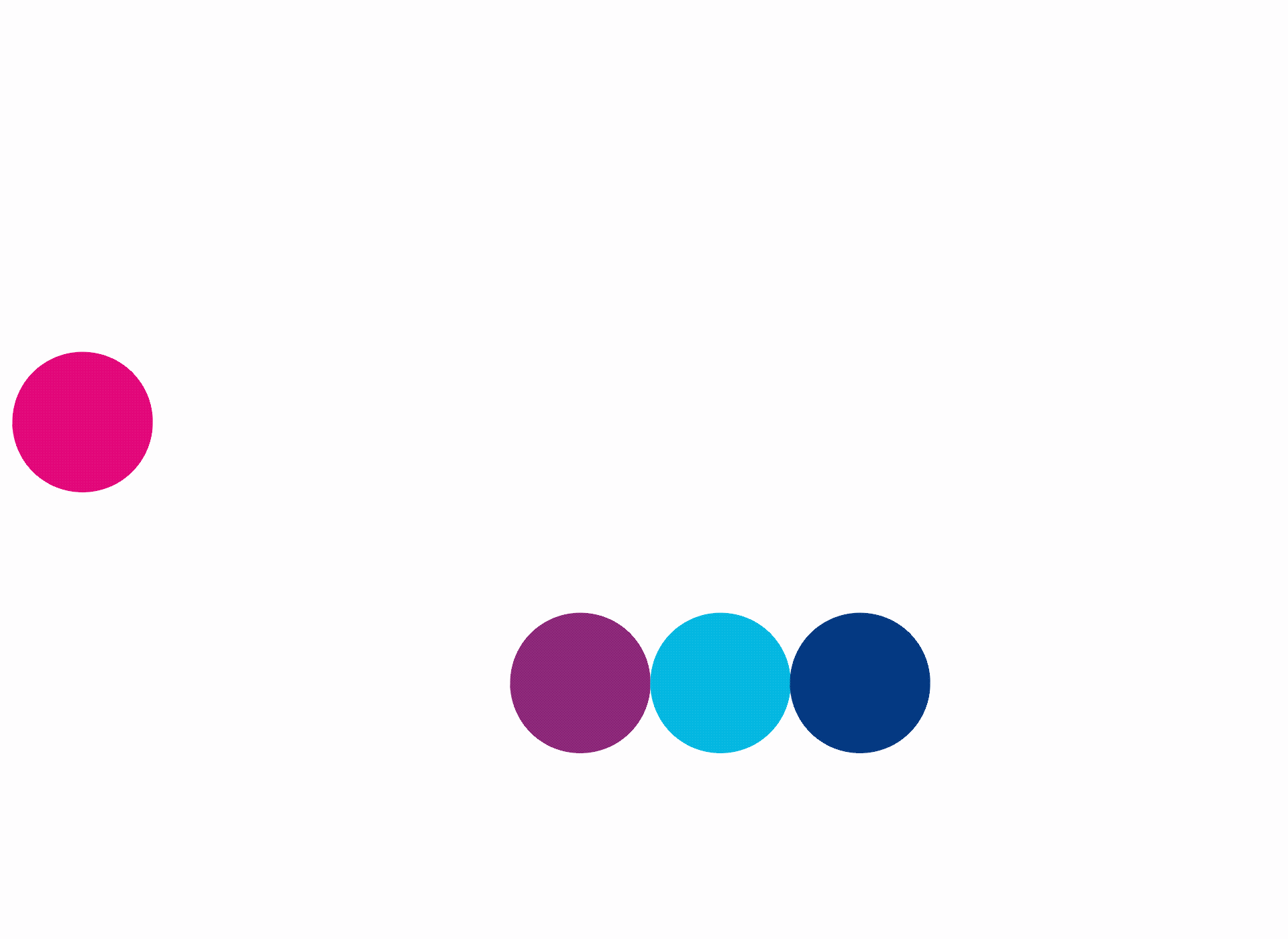 Best Award Winning B2B Customer Loyalty Programs