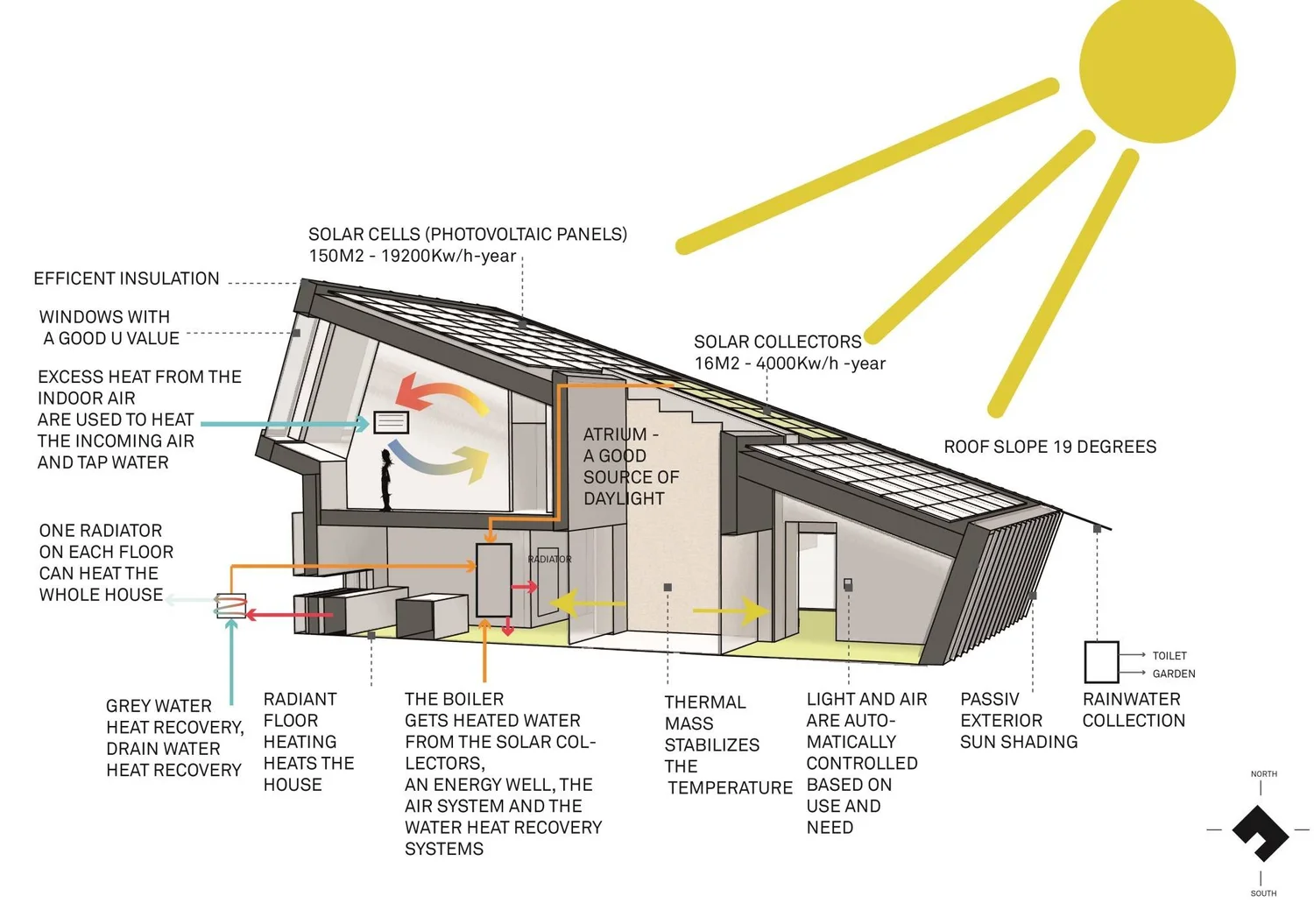 Building A Zero-Energy House In Norway | Cliff Maness Construction