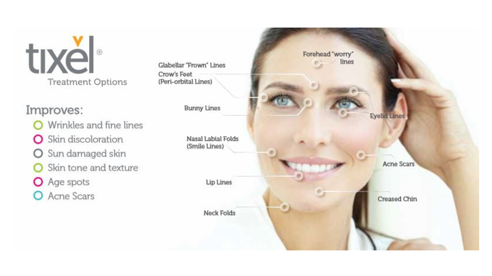 Tixel — Corinthian Wellness & Med Spa