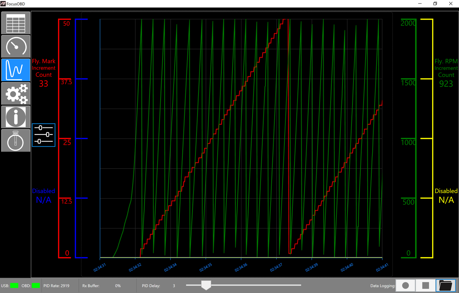 Focus 9 Technology, LLC