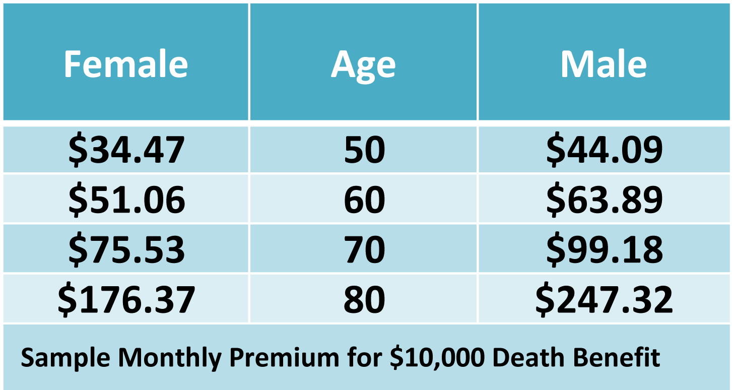 Gerber Life — Final Expense Brokerage