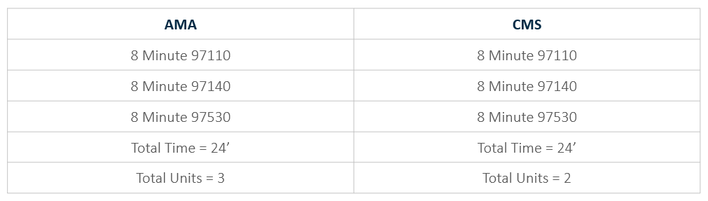 8 Minute Rule - AMA V. CMS — Lincoln Reimbursement Solutions