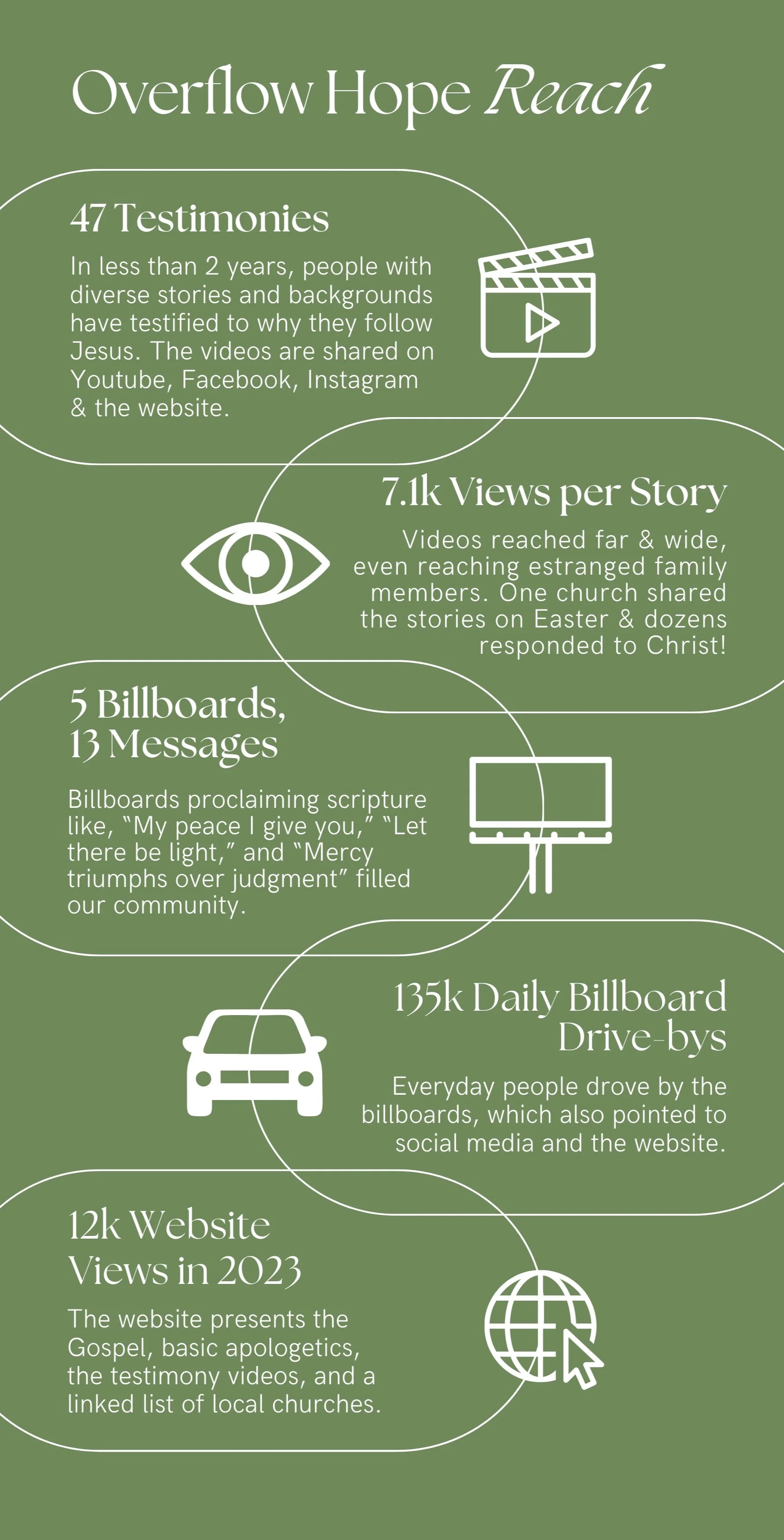 Overflow Hope — One Hope