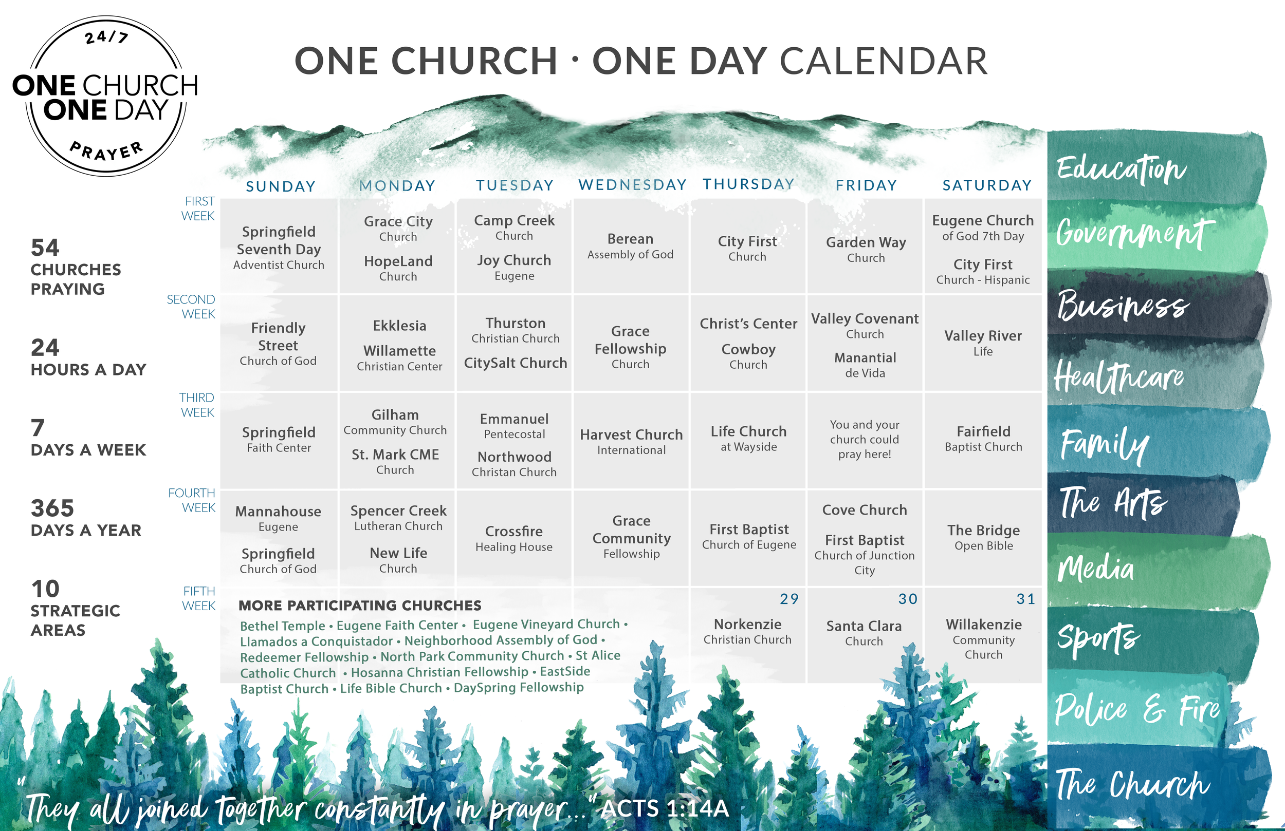 Serving Together (Current Initiatives) — One Hope