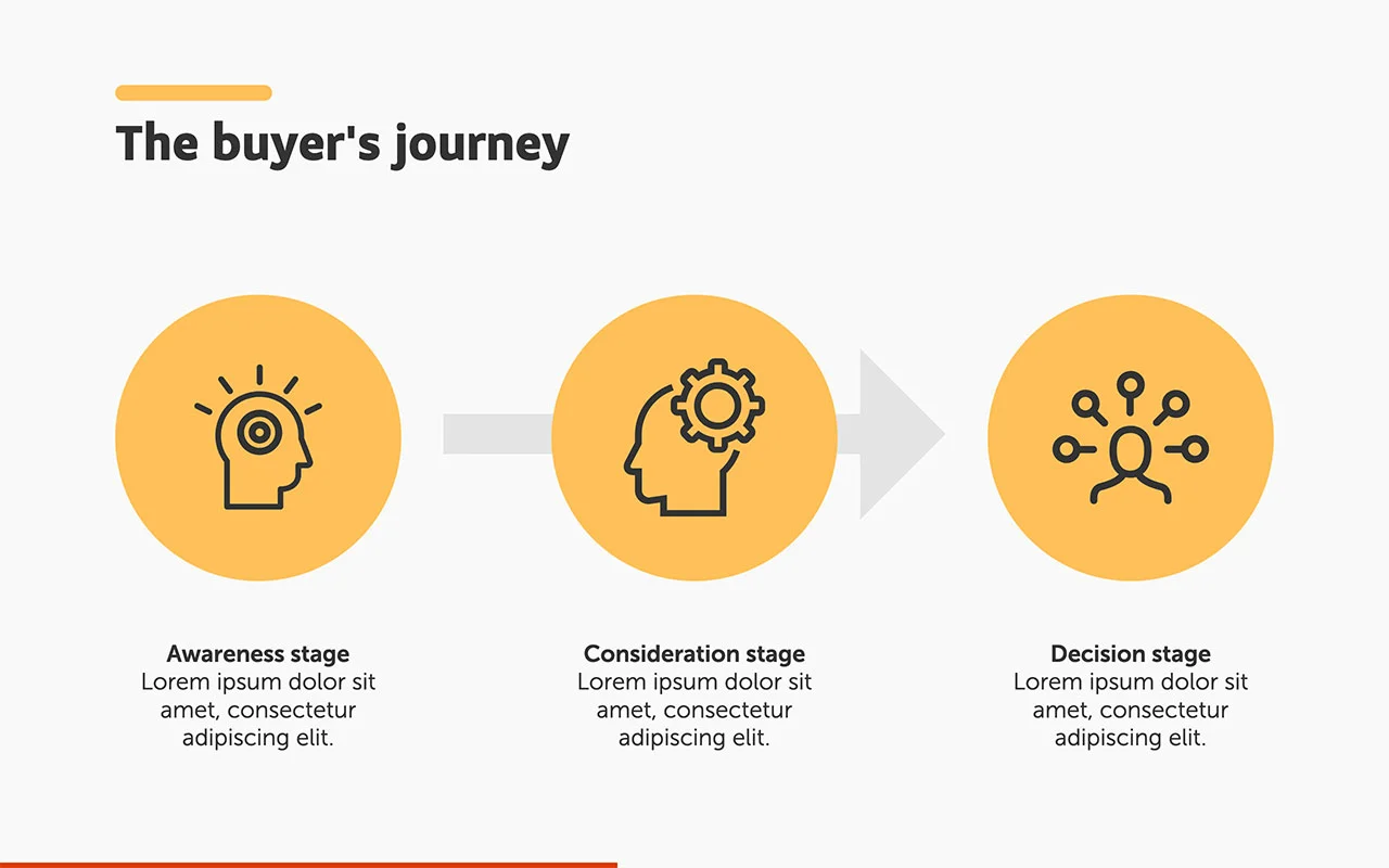 B2B Marketing Plan Template (Free Download) — Pitch Deck Examples