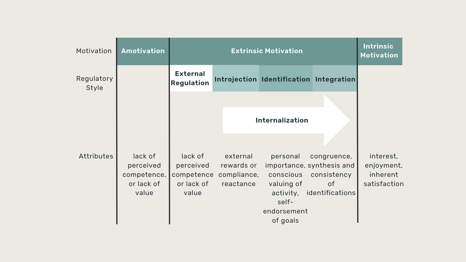 Climbing Psychology – HOW DIFFERENT TYPES OF MOTIVATION IMPACT OUR CLIMBING