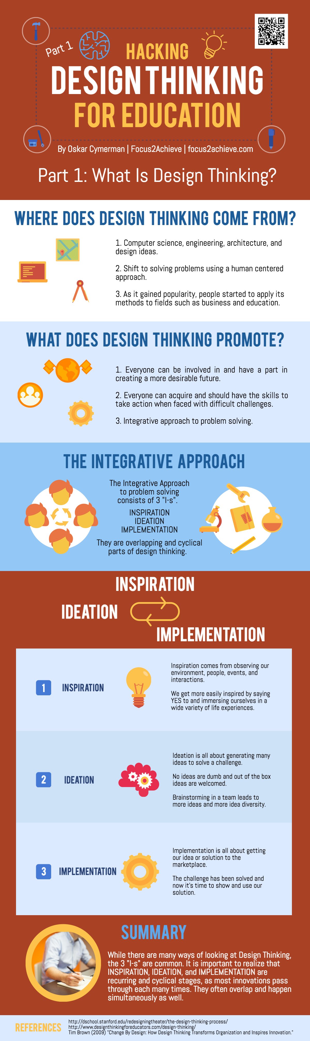 CRUSH SCHOOL - Hacking Design Thinking For Education Part 1: What Is ...