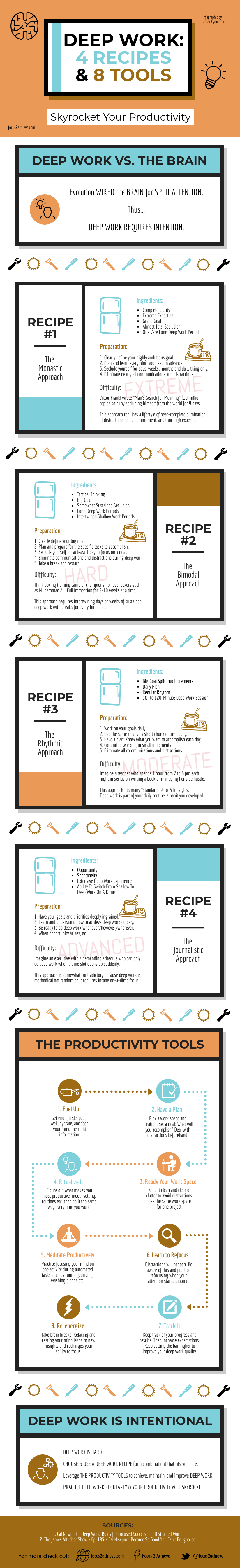 CRUSH SCHOOL - Deep Work: Skyrocket Your Productivity with These 4 ...