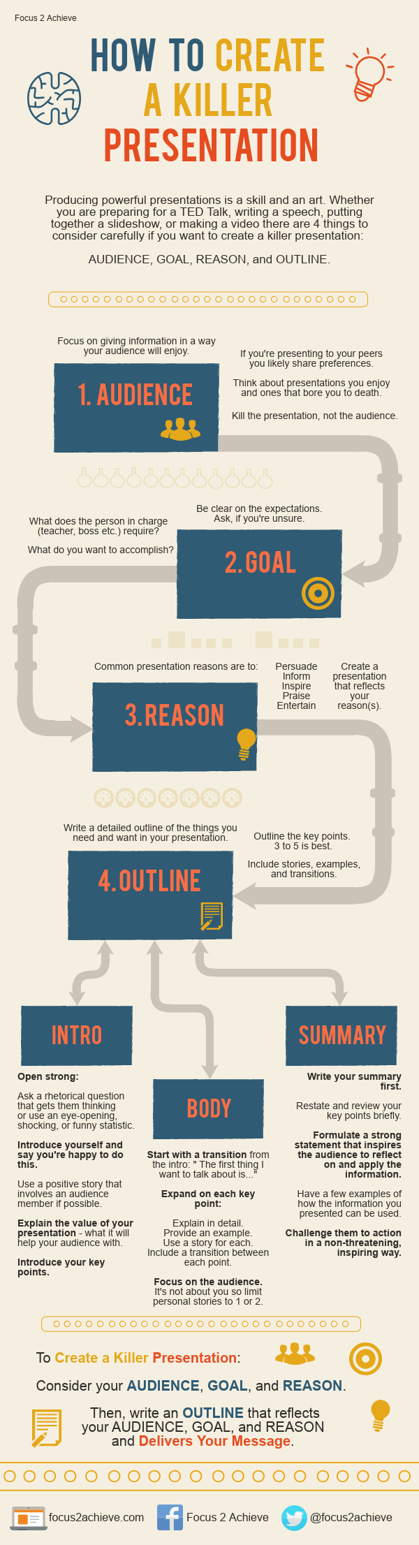 CRUSH SCHOOL - Create Killer Presentations Your Audiences Will Love