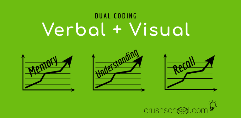 CRUSH SCHOOL - Are Your Students Dual Coding? How To Make Combining ...