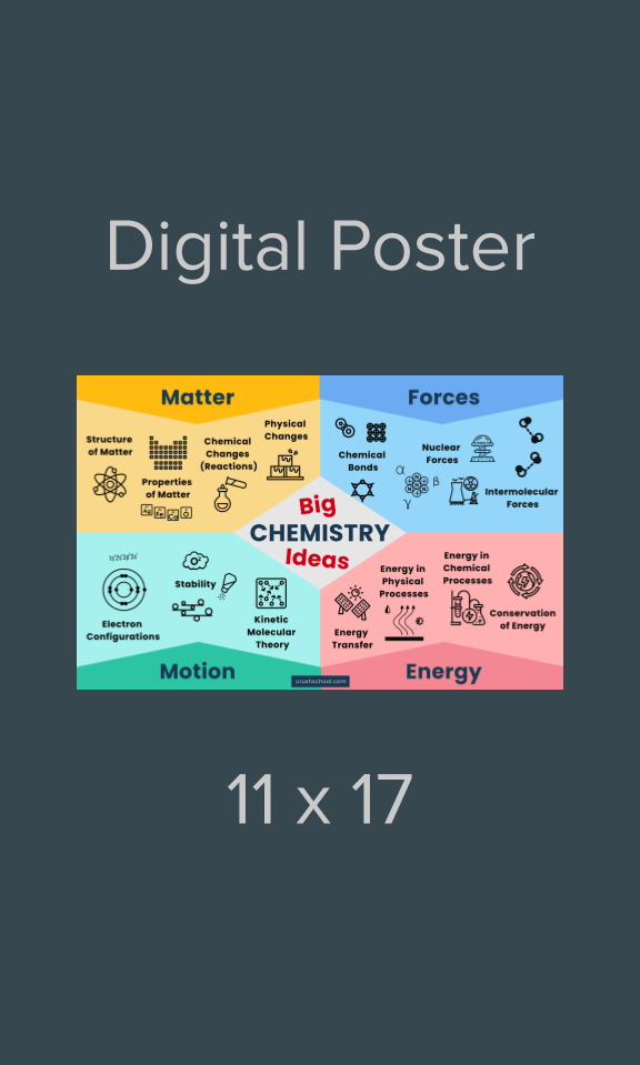 CRUSH SCHOOL - Big Ideas in Chemistry