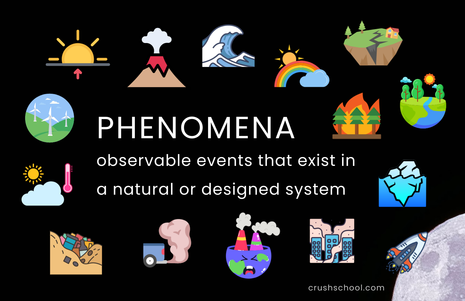 CRUSH SCHOOL - Phenomenon-Based Learning: Lesson-Level vs Anchoring ...