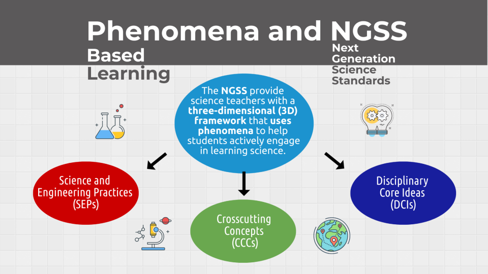 CRUSH SCHOOL - PhenBL 16-Slide Professional Development Interactive ...