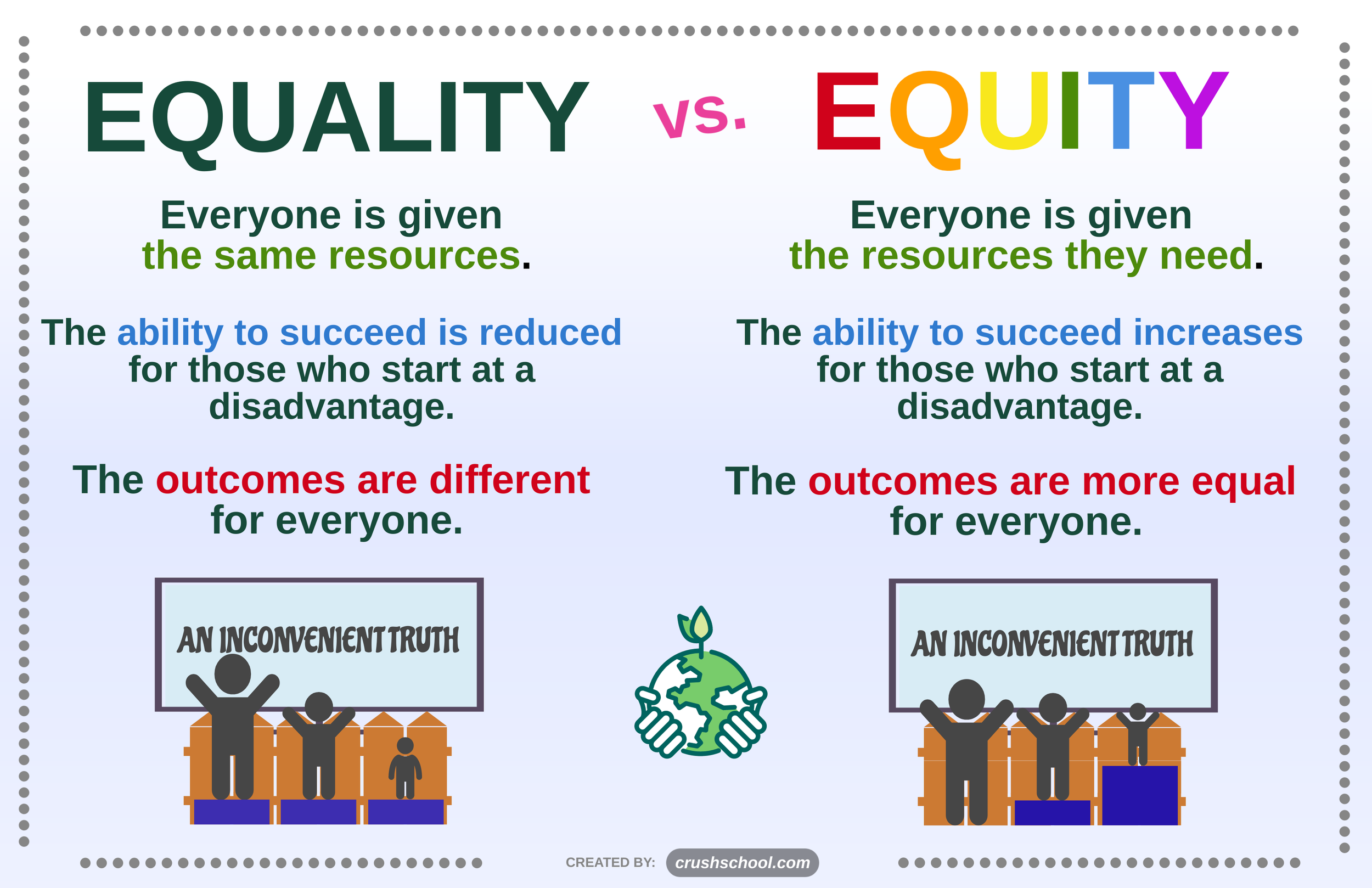 Equity Vs Equality An Essential Guide To Workplace Equity And Equality