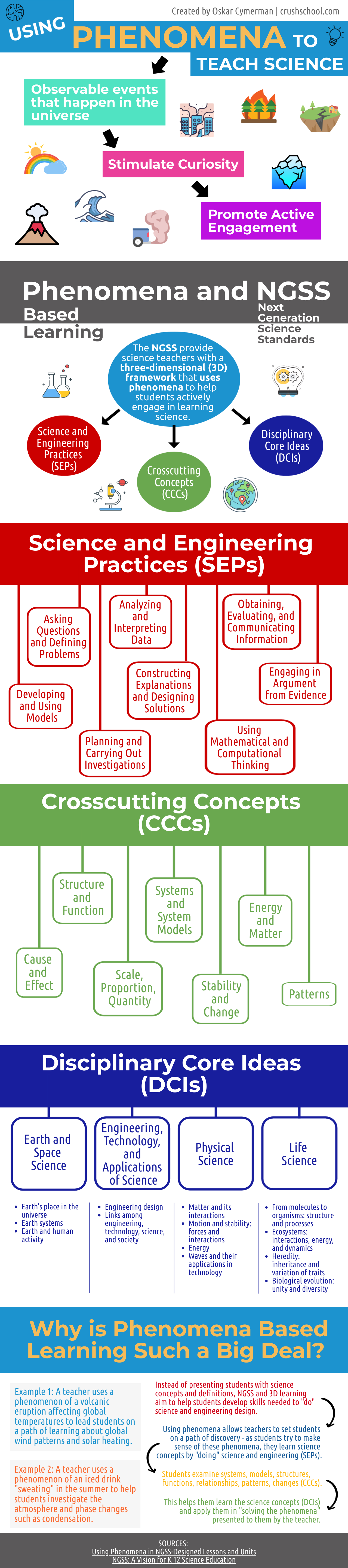 CRUSH SCHOOL - Where and How to Begin with Phenomenon-Based Learning
