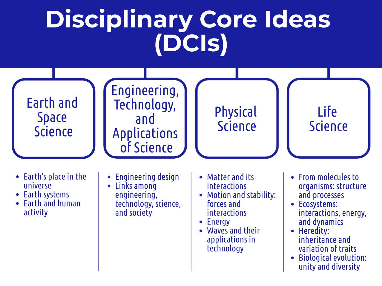 CRUSH SCHOOL - Understanding and Using Phenomenon Based Learning ...