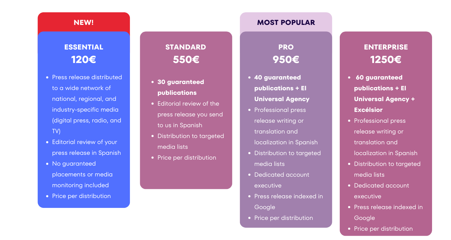 Mexico - Assured Press Release Distribution for Maximum Media Impact ...