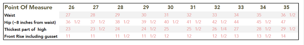 Carpenter Dungaree — Gamine Workwear