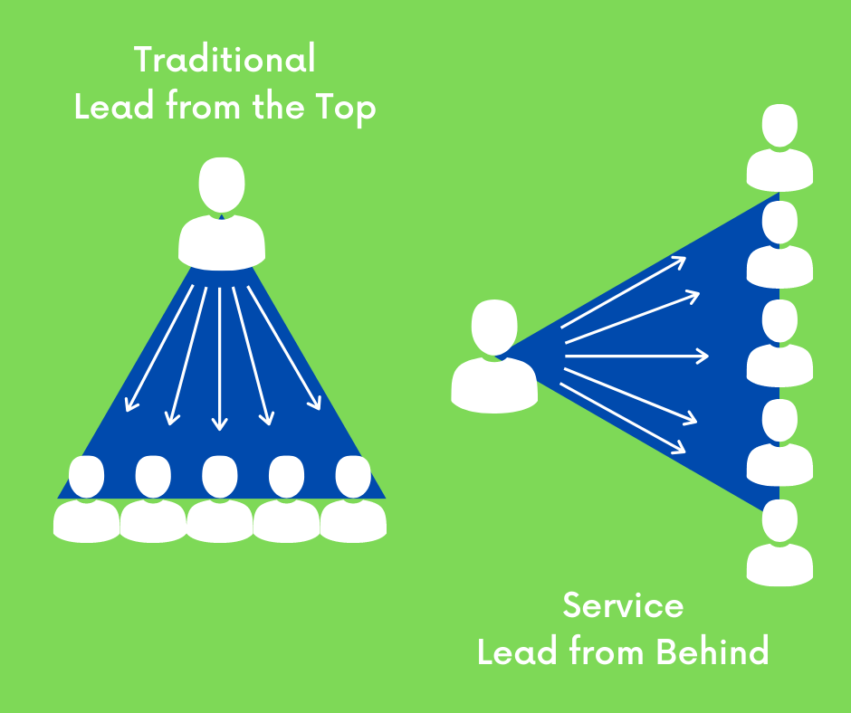 Foundations: Leadership — Ambassador Leaders