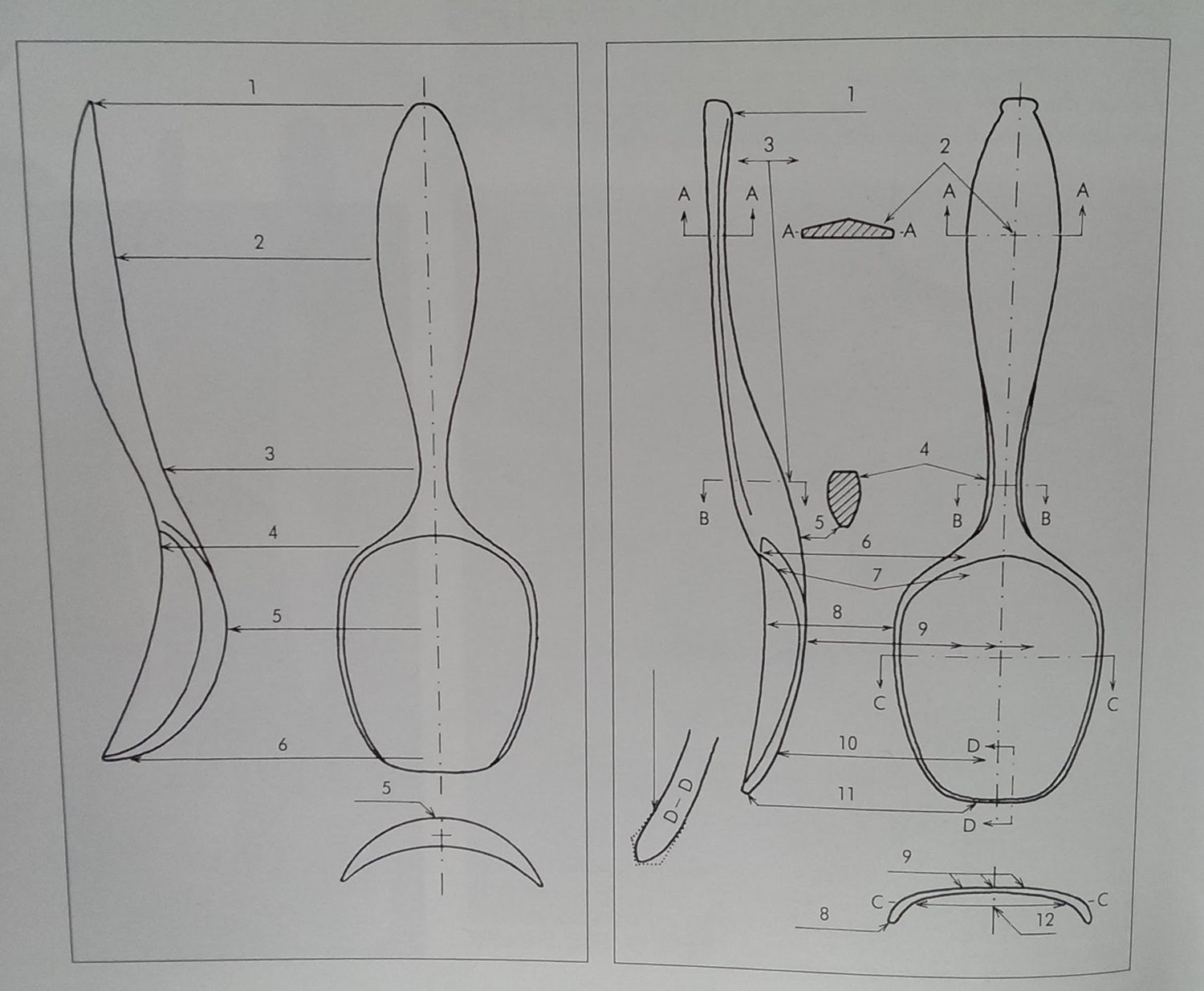 The Complexity of Spoons — Sylva Spoon